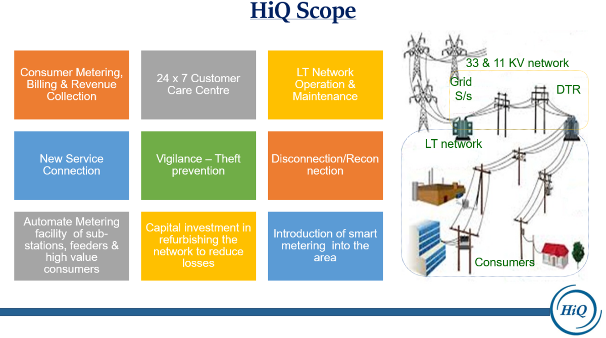 Our Projects – Hiq Services