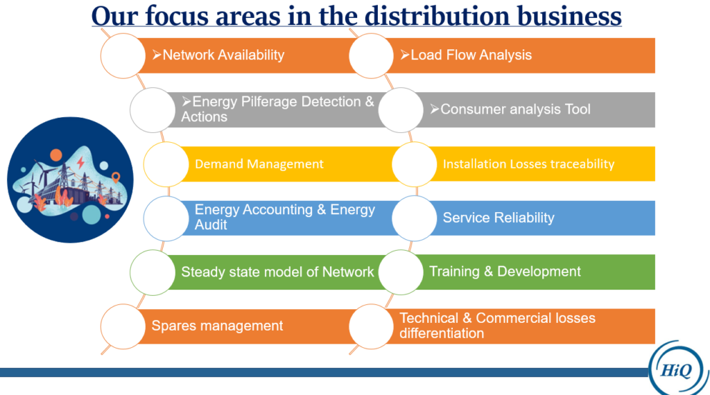 Our Projects – Hiq Services